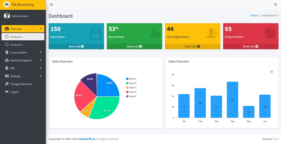 รับทำเว็บไซต์ด้วยเทคโนโลยีสมัยใหม่ (Next.js, Vue.js, React, Node.js, Express, PHP Laravel ฯลฯ)